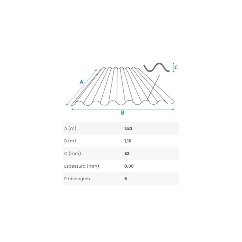 Telha PVC Leitosa Ondulada 1,83 X 1,10m Ondafort - Fortlev | Compensa Mais